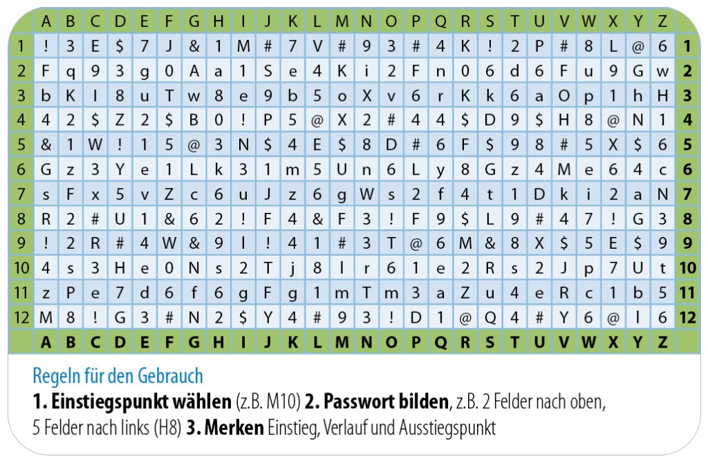Passwortdiebstahl: Sind Sie vorbereitet? | impulse