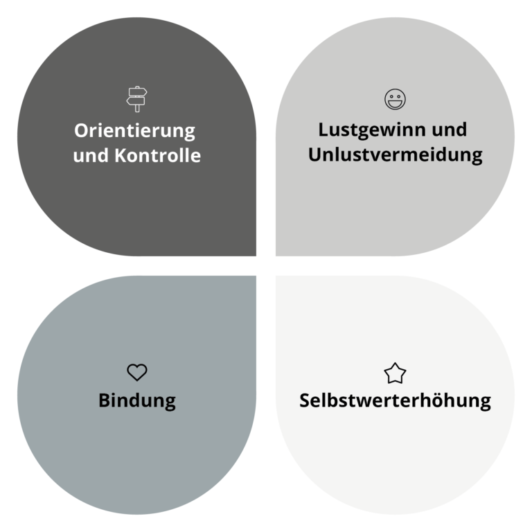 Psychische Grundbedürfnisse: 4 smarte Resilienz-Strategien