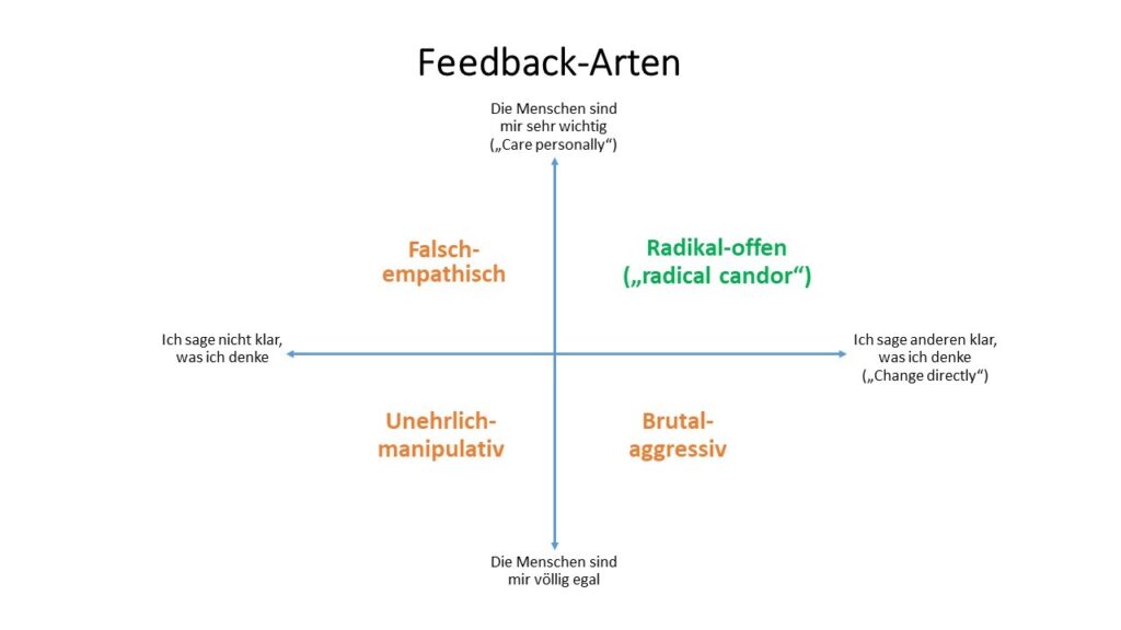 Radical Candor: So geben Sie klares Feedback