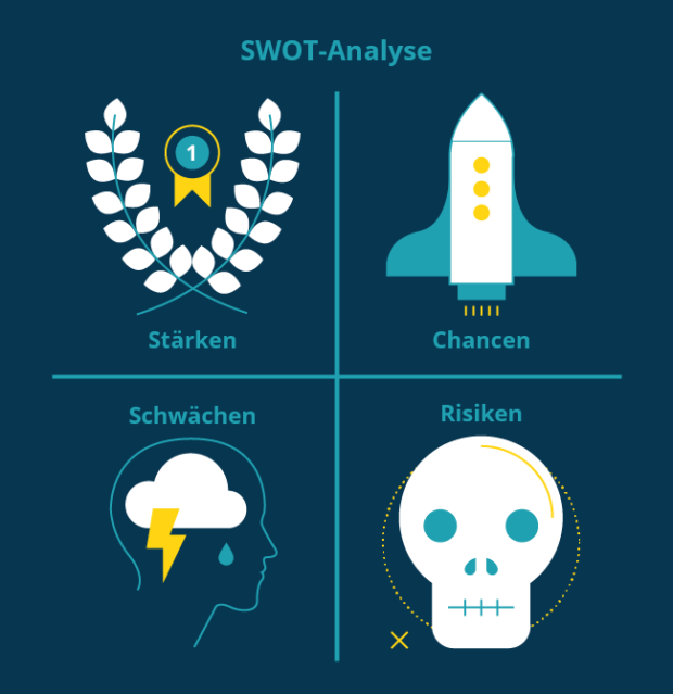 SWOT-Analyse: So Stärken und Schwächen der Firma finden