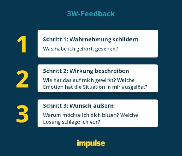 3W-Feedback: Die einfachste Formel für Feedback, das wirkt