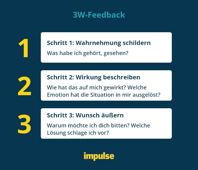 3W-Feedback: Die einfachste Formel für Feedback, das wirkt