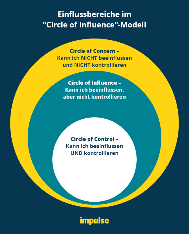 Circle of Influence: So steigerst du deine Selbstwirksamkeit